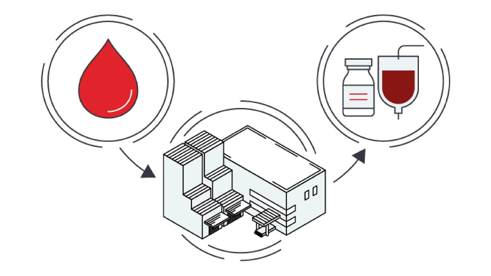 世界的に需要の拡大が続く医薬品「血漿分画製剤」| 武田薬品